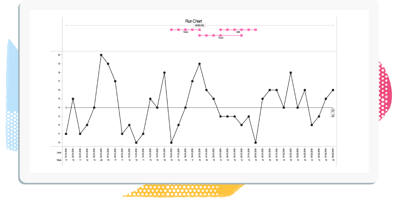 Statistical Process Control (SPC) in Healthcare